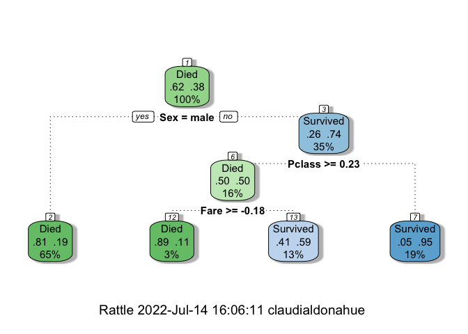 Machine Learning Module Claudias Blog 8163